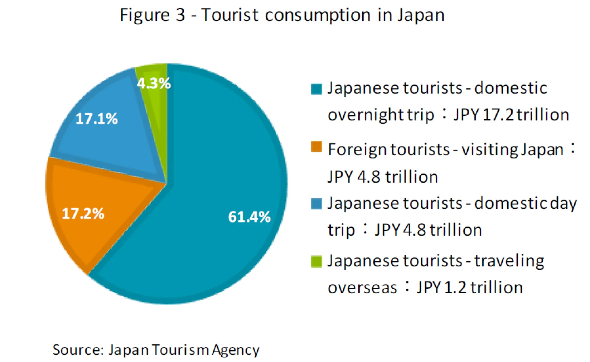 Recovery in Japanese Tourism | SuMi Trust Asset Management